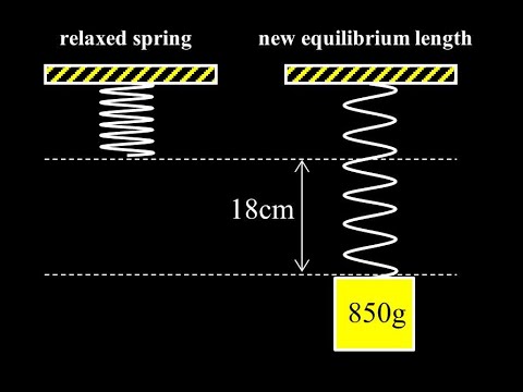 Spring constant given the new length, period and spring constant when we hang a mass on a spring,