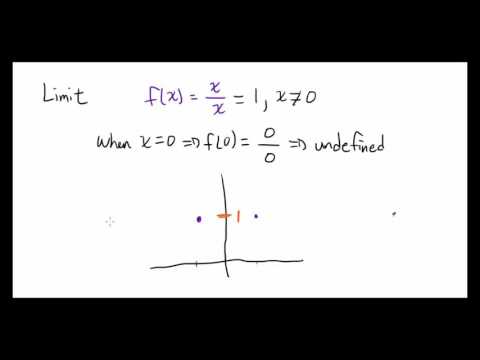 Introduction to Limit
