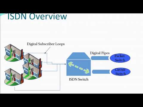 IT U010/Eng U143/ICT U029 - ISDN Overview