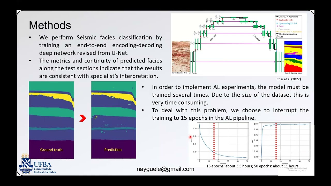 Active deep learning for seismic facies classification
