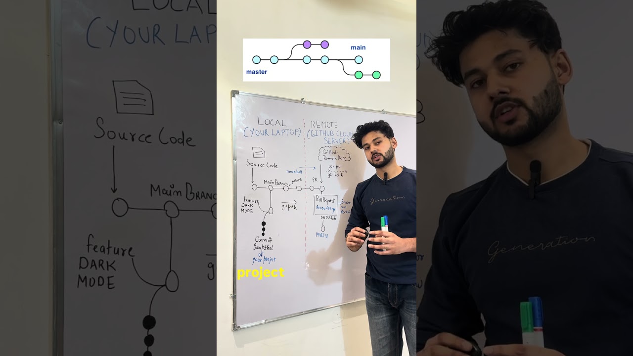 Github in 30 seconds