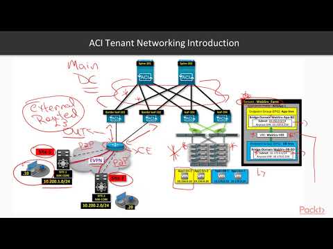 Learn Learning Cisco Application Centric Infrastructure ACI Tenant Networking | packtpub com ...