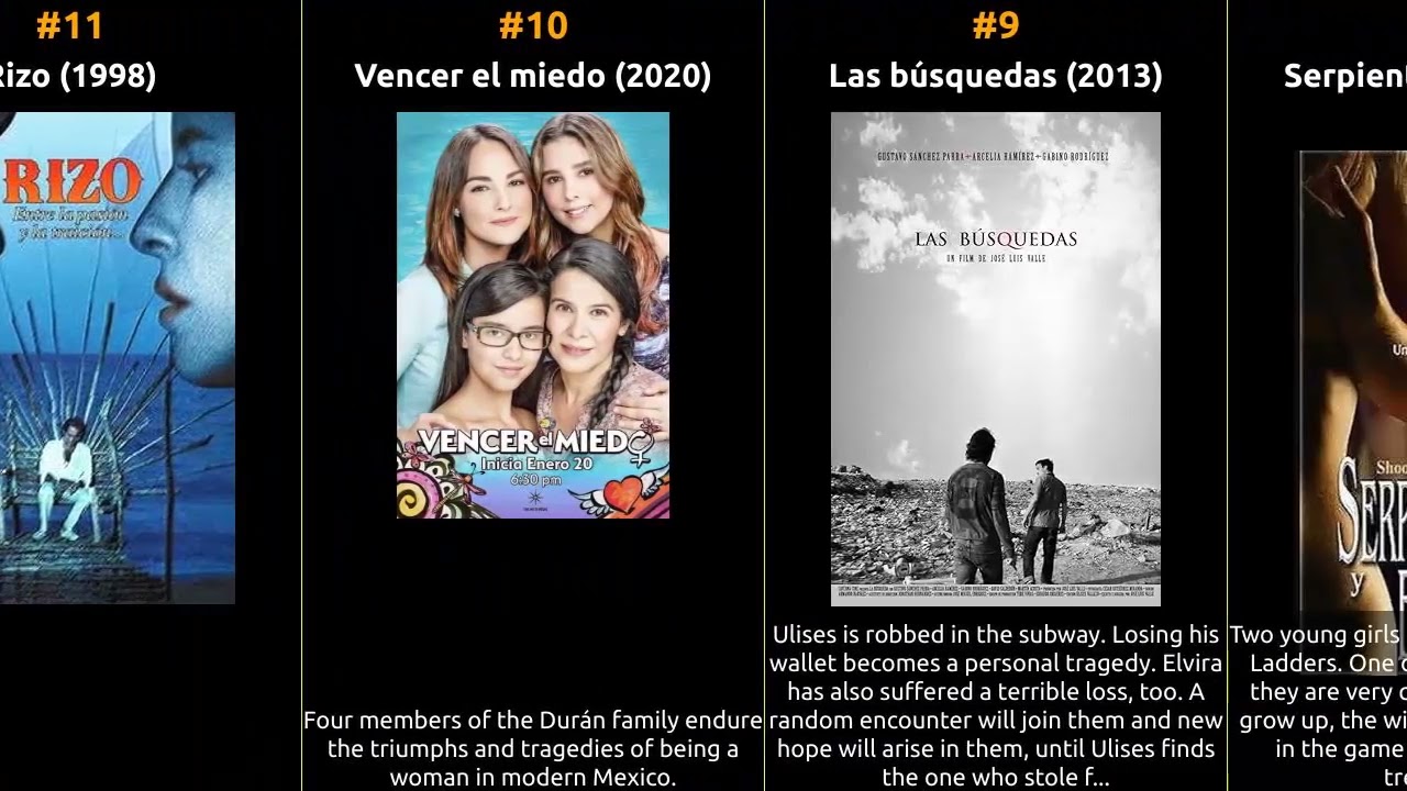 Arcelia Ramírez - Best movies