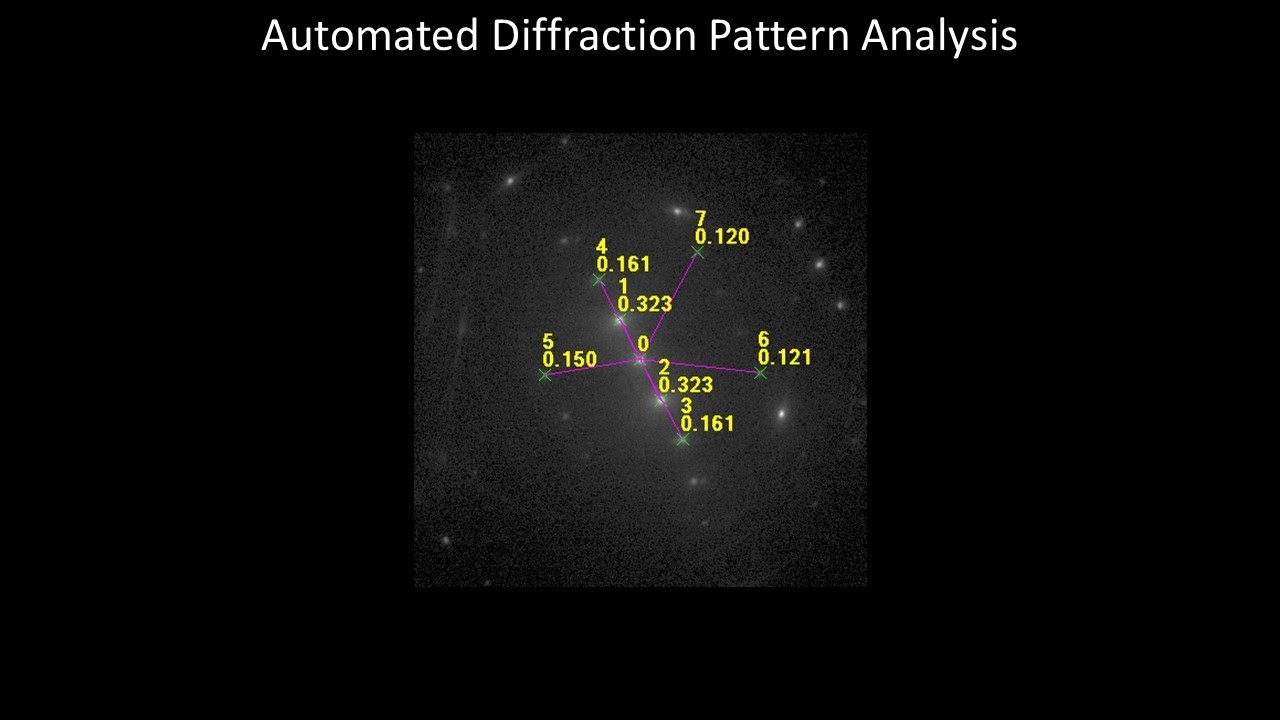 [Materials] Automated Diffraction Pattern Analysis of TiO2 nanoparticles