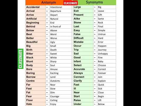 How to learn Synonym & Antonyms