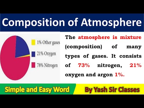 Essay About Composition of Atmosphere | Few Line Essay on Composition of Atmosphere, Atmosphere