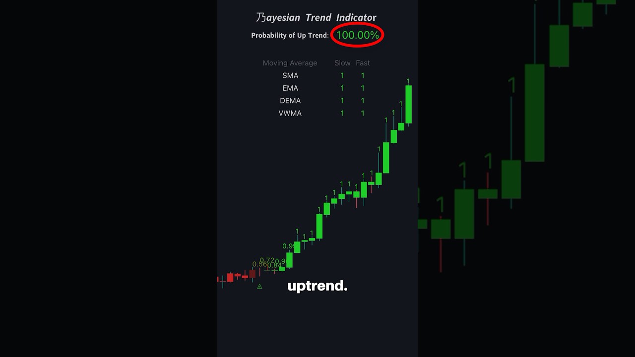 Insane FREE Trend Indicator! 📈