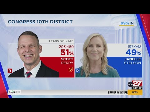 Scott Perry defeats Janelle Stelson, wins re-election to U.S. House: Election results 2024
