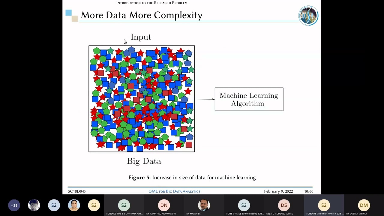 Quantum Machine Learning for Big data Analytics