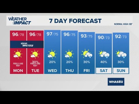 Heat Advisory in Louisville | Jun. 23, 2025 #WHAS11 6 a.m. weather