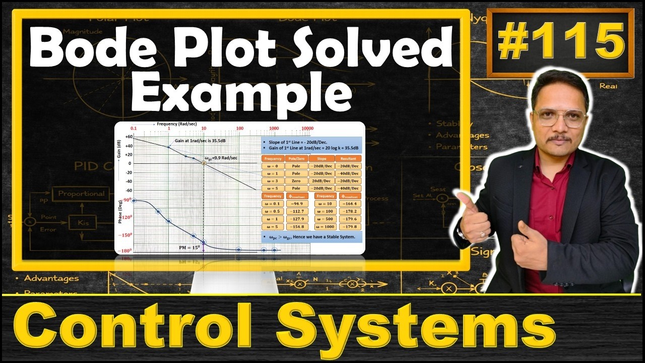 1. Bode Plot Solved Example: Steps, Procedure, Parameters, and Stability