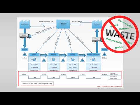 VSM 2 β How to build a VSM? Symbols and Steps