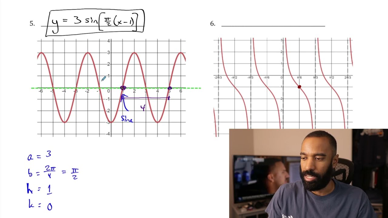 Trig Function Graphs and Models (practice problems)