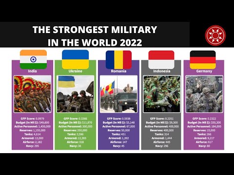 Top 50 Military Power 2022 by Global Fire Power