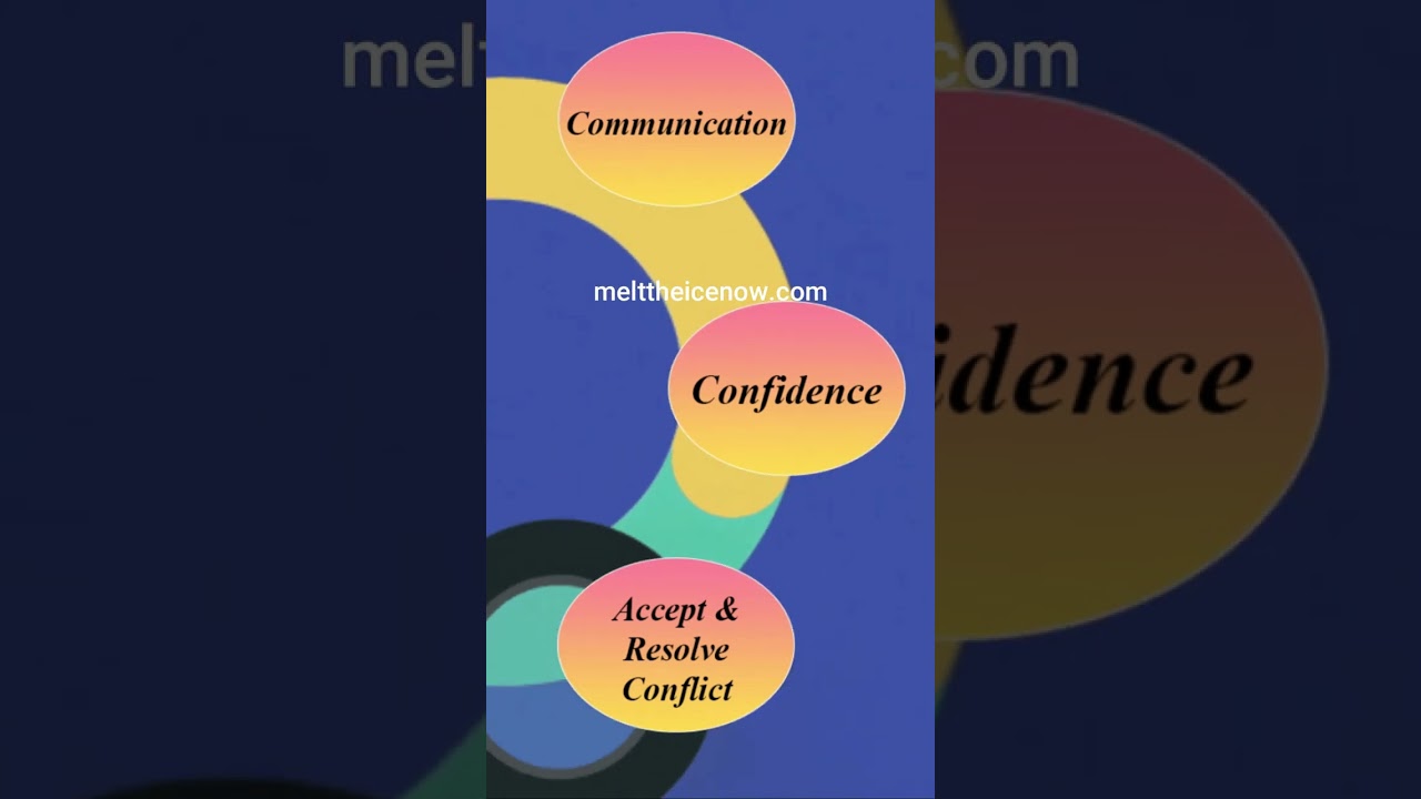 How Do I Develop Confidence? by Marsha D. Stonehill Psychiatric Nurse Practitioner VA