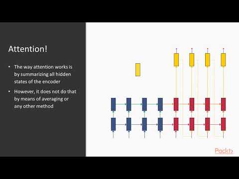 Learn Interactive Chatbots with TensorFlow Understanding Attention | packtpub com - Mind Luster