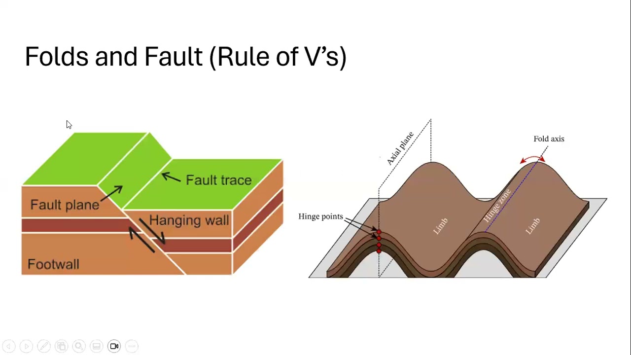 Structural Geology Course: Lecture 7 (Interpreting geological maps/Introduction to outcrop patterns)