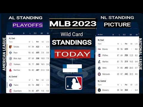 MLB Playoffs Picture 2023 ; MLB standings ; MLB standings 2023 Today ; MLB Wild card standings today