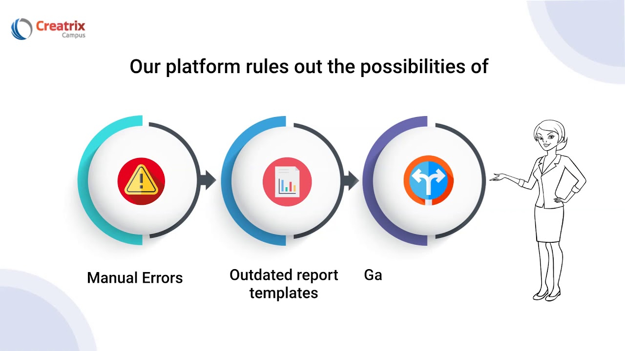 Automating NBA Accreditation Process | Creatrix Campus