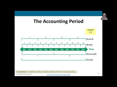 Adjusting Accounts for Financial Statements (Spring 2024)