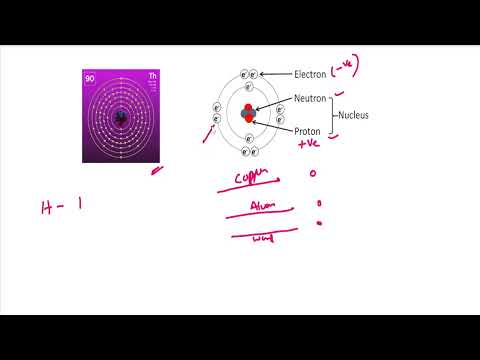 What is Electric Current - Meaning of current in Hindi: EE Guru - Telugu & Hindi