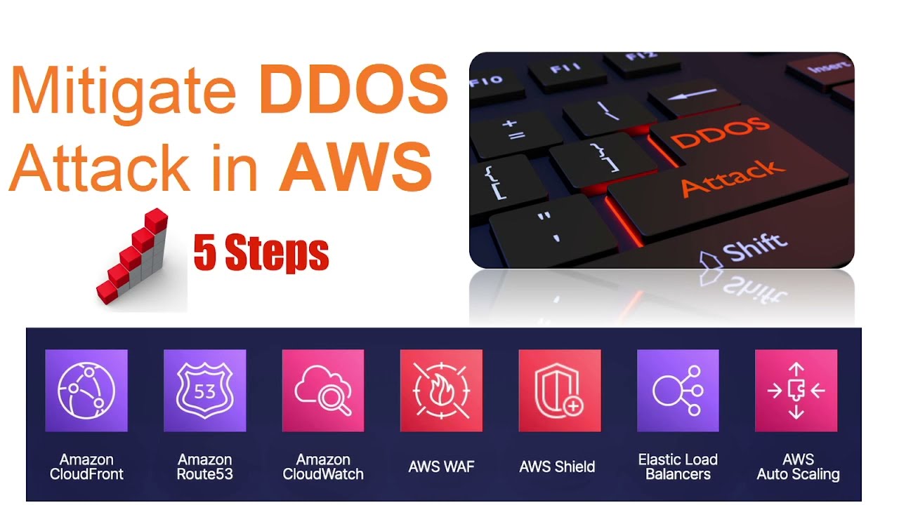 Mitigate DDOS Attack in AWS | 5 steps to Handle DDOS Attack in AWS | What is DDOS Attack in AWS