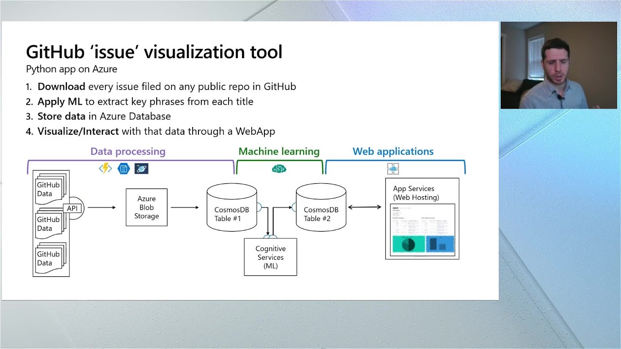 Build Python apps in Azure faster with Visual Studio Code | INT165B