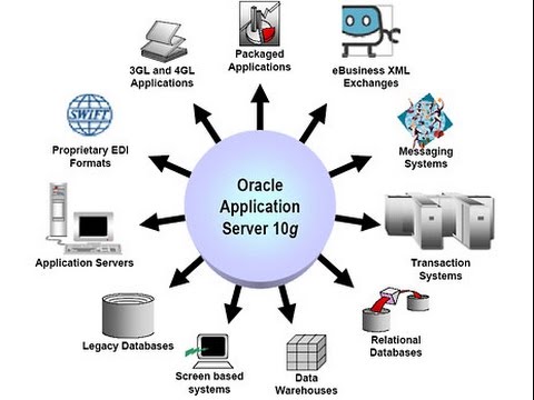 ORACLE 10G SQL PLUS DOWNLOAD & INSTALLATION TUTORIALS FOR BEGINNERS