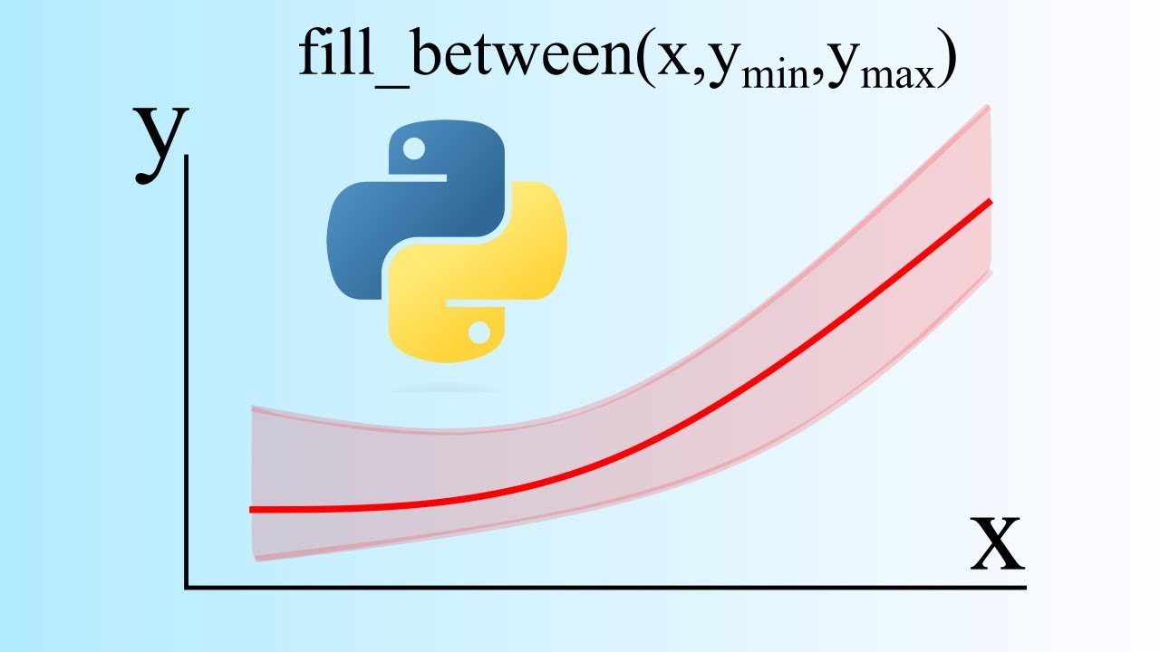 Visualizing percentiles in python