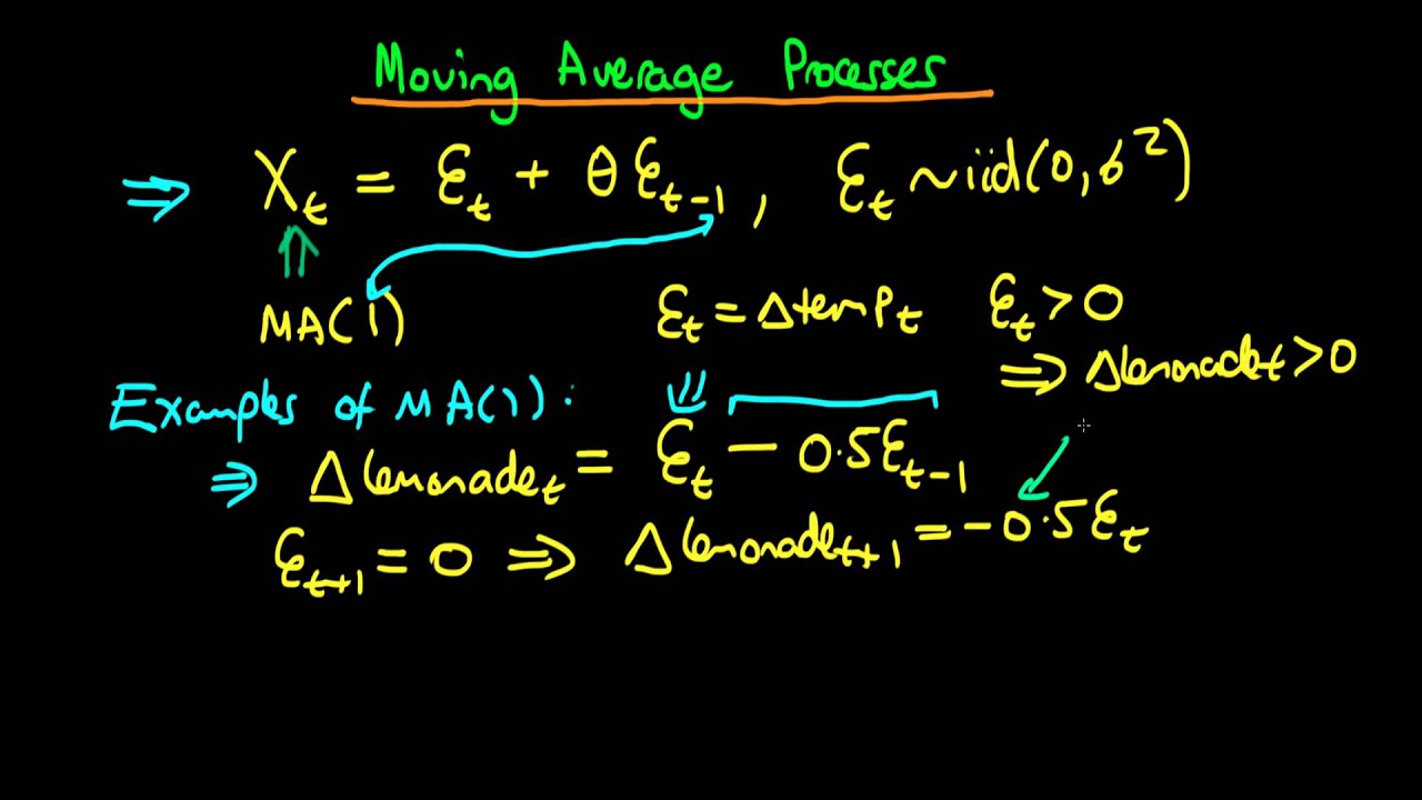 An introduction to Moving Average Order One processes