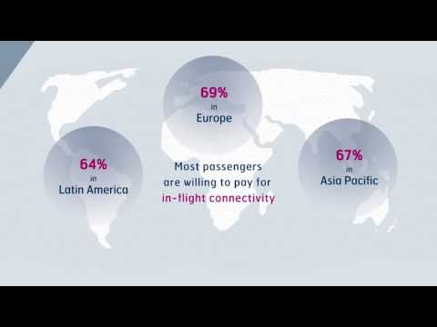 The Inmarsat Aviation Passenger Inflight Connectivity Survey