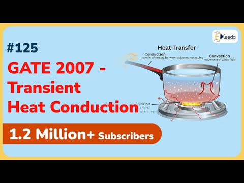 GATE 2007: Transient Heat Conduction - Transient Heat Conduction - GATE ...