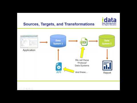 Understanding Data Lineage