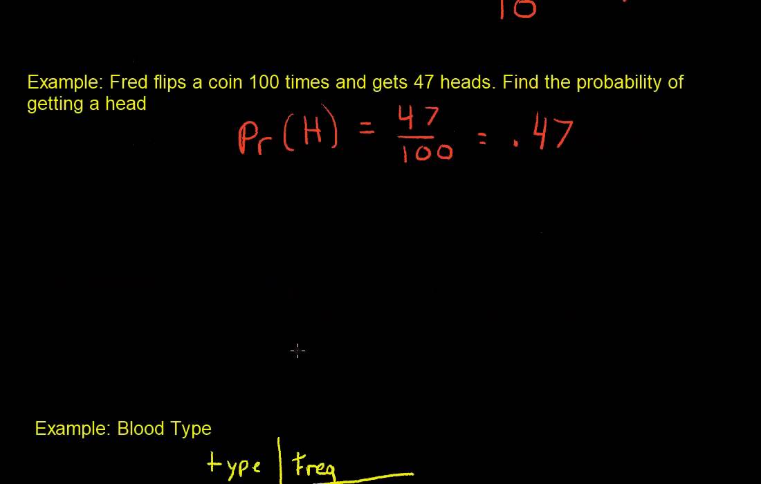 Basic Rules for Computing Probability -  Relative Frequency Approximation