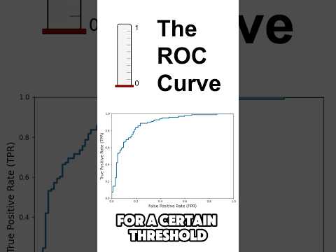 ROC Curve - Explained (w/ caps) #machinelearning #datascience #statistics #maths #stats