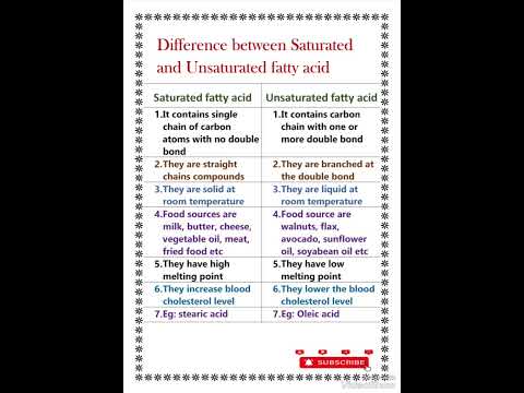 Difference between saturated and unsaturated fatty acids