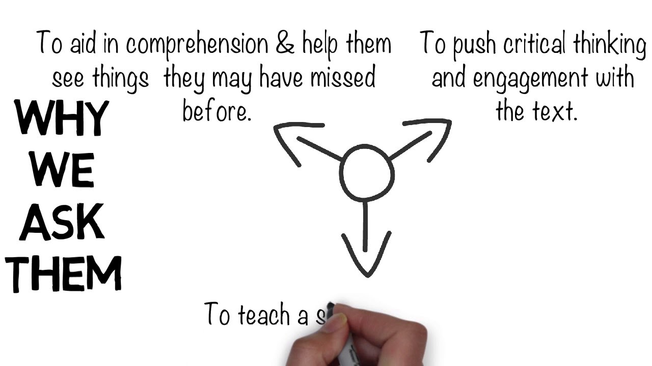 Text Dependent Questions