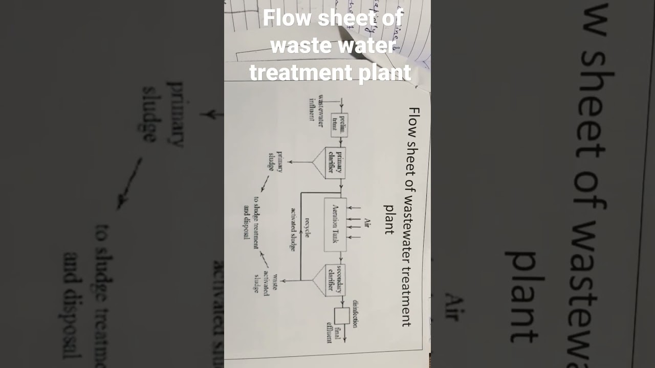 Flow sheet of waste water treatment plant