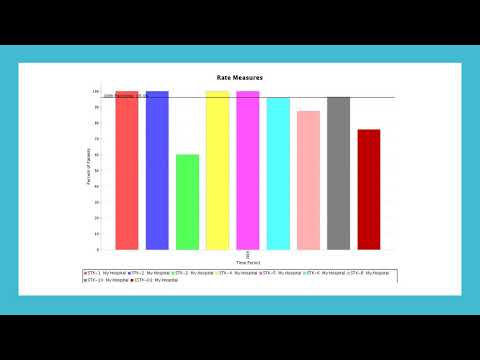 Stroke Quality Measures