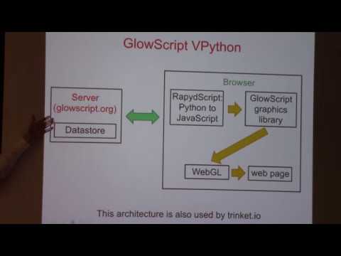 glowscript/docs/GlowScriptOverview.md at master · vpython/glowscript · GitHub