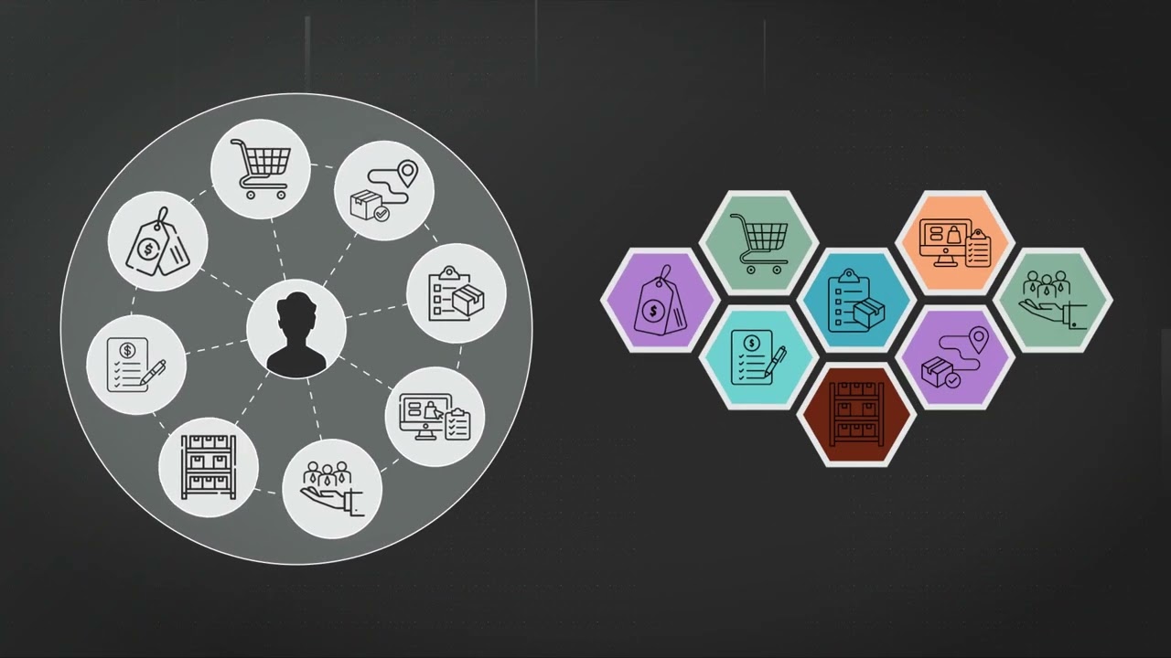 Kibo Overview: Complex Commerce, Simplified.