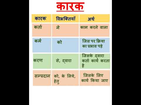 karak | karak ke bhed | विभक्तियाँ | karak ke bhed