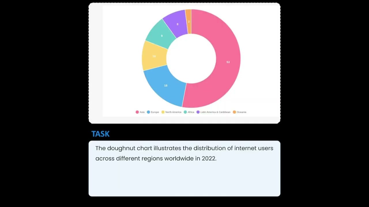 IELTS WRITING TASK 1. BAND 9 ANSWER #shorts #trending #youtubeshorts 