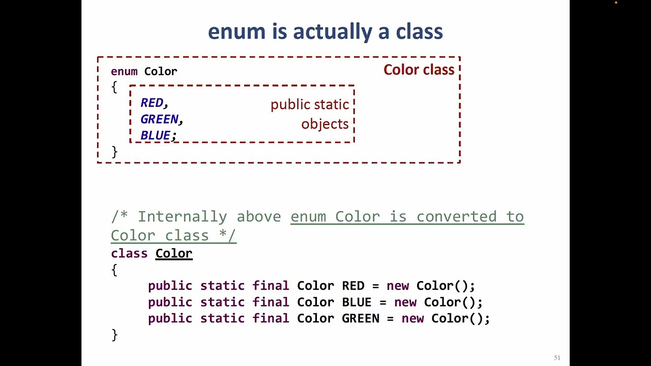 CMPS 251   Unit 2   Basic Object OrientedProgramming in Java   Part 6