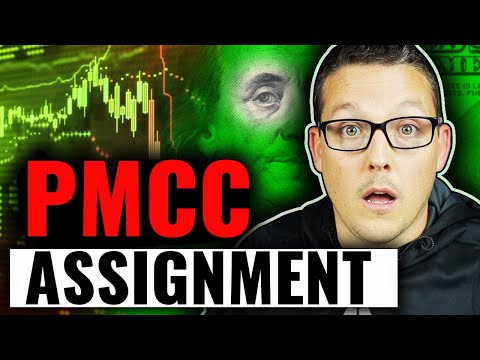 Donβt Get Screwed Trading The Poor Manβs Covered Call!