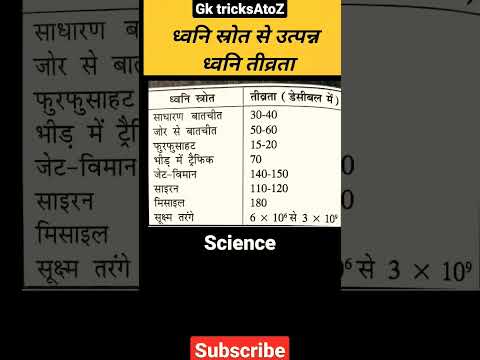 ध्वनि स्रोत से उत्पन्न ध्वनि तीव्रता #ssc #rrb #science #shorts #shortsfeed #viral @g.ktricksAtoZ