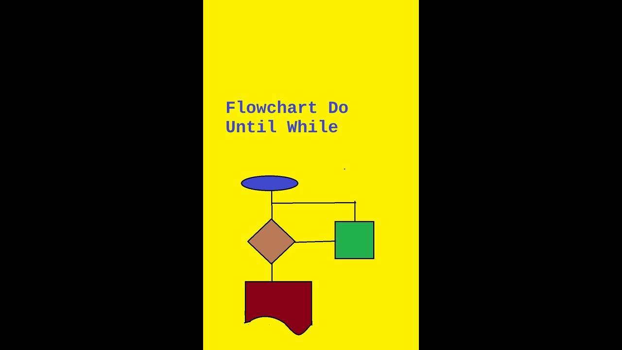 Flowchart Do Until Do While