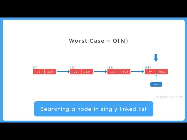 117 Programming Interview Questions & Answers [2025 Prep Guide]