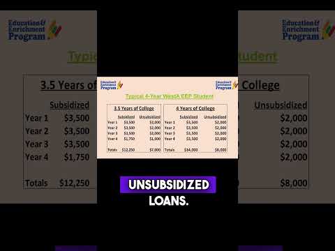 Navigating Student Loan Payments #college