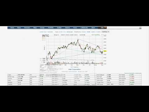 Intc Stock using the Value Calculator